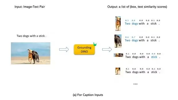 Enhanced Zero-shot Labeling through the Fusion of DINO and Grounded Pre ... Enhanced Zero-shot Labeling through the Fusion of DINO and Grounded Pre ...